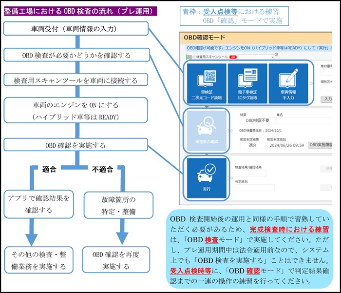 OBD検査（車載式故障診断装置を活用した検査）